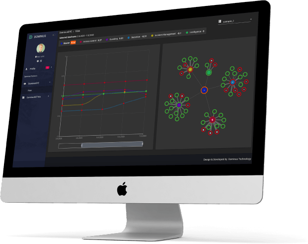 Dominus Tech | Dominus Technology